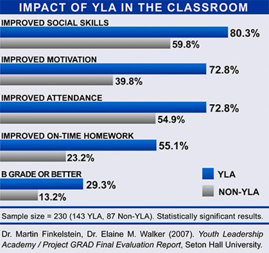 Youth Leadership Academy ® (YLA) - Cirrus